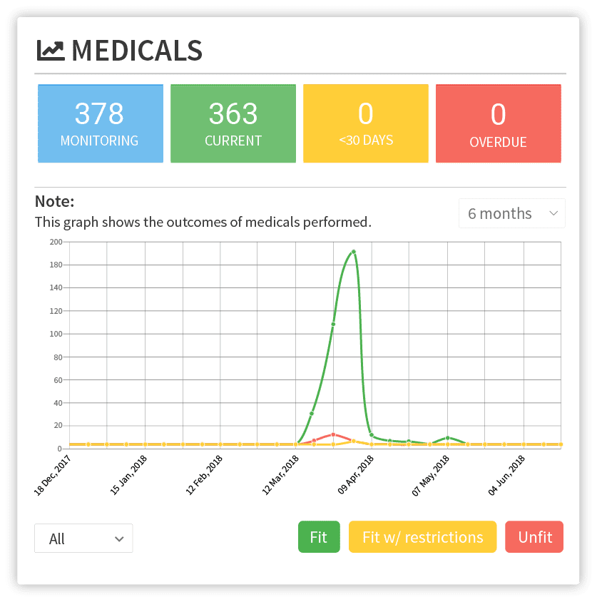 Carelever | Occupational Health Saas Software | KINNECT