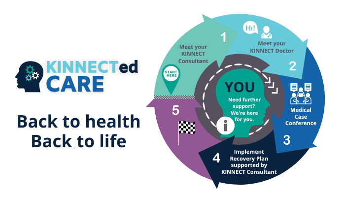 KINNECTed Care | KINNECT