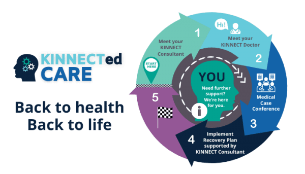 KINNECTed Care | KINNECT