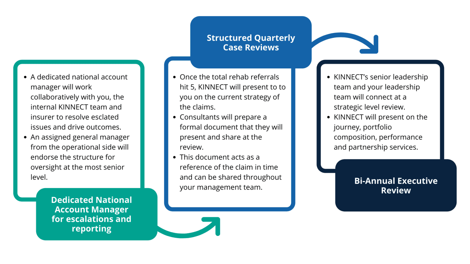 Preferred Provider | KINNECT