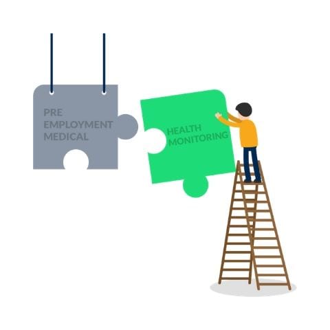 Getting Pre-employment Assessments and Periodic Health Monitoring Right ...